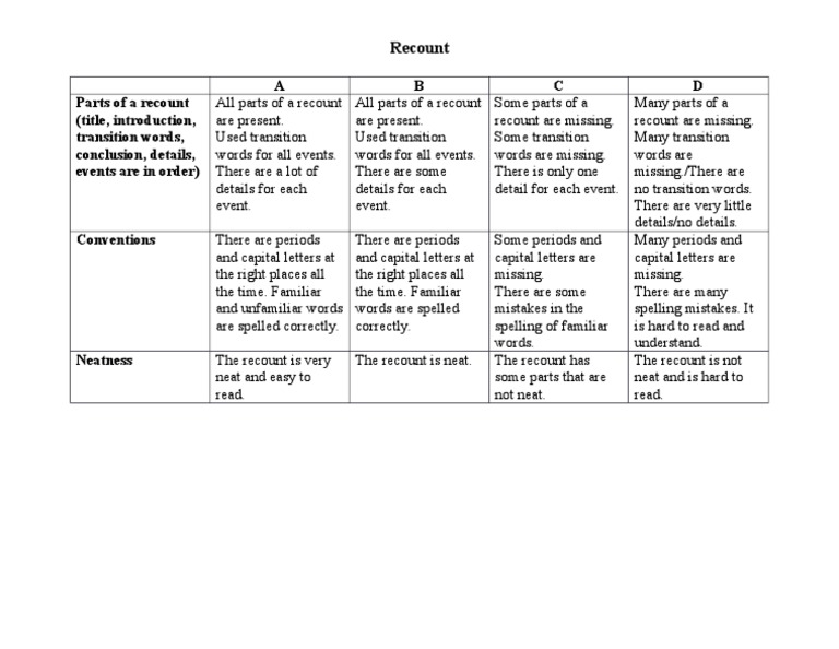 Recount Rubric | PDF