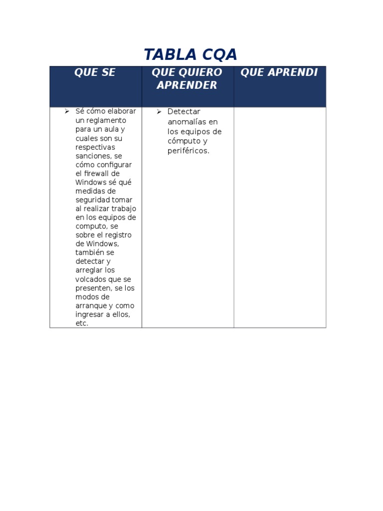 Cuadro CQA Segundo Parcial Completo | PDF