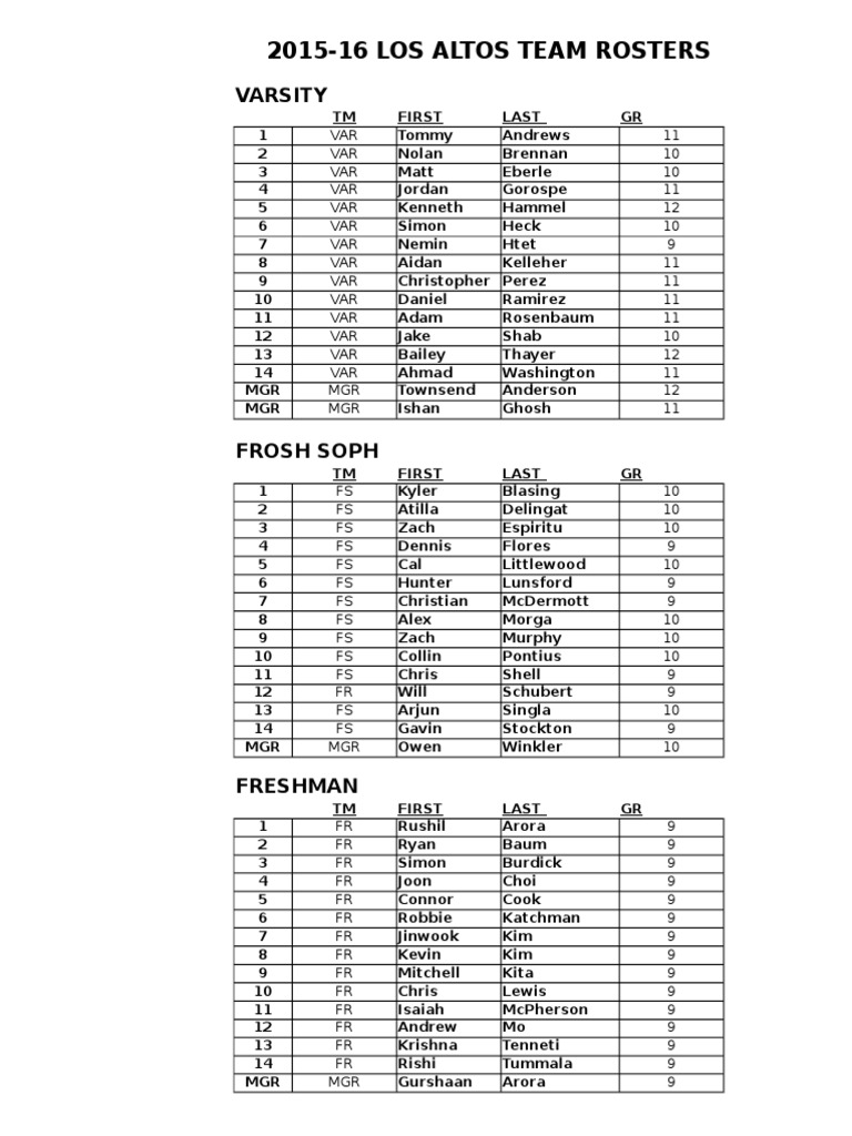 2016 Rosters All | PDF | History