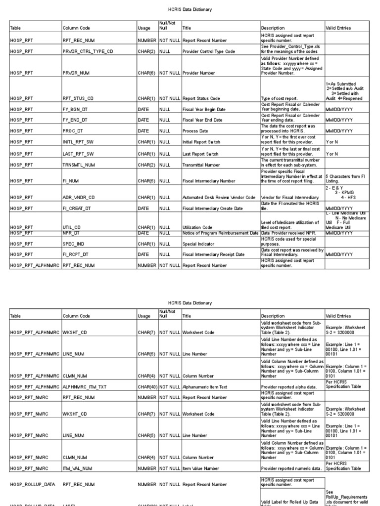 Data Dictionary Pdf Hospital Physical Therapy