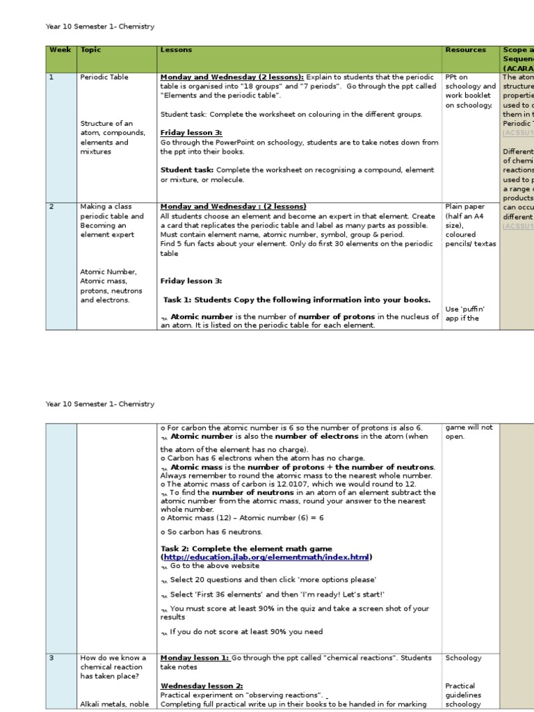 Year 10 Chemistry Weekly Program | PDF | Chemical Elements | Atoms