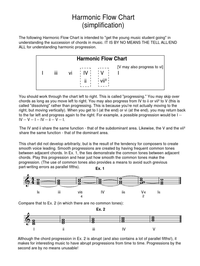 Harmonic Flowchart Chord Progressions | PDF | Harmony | Chord (Music)