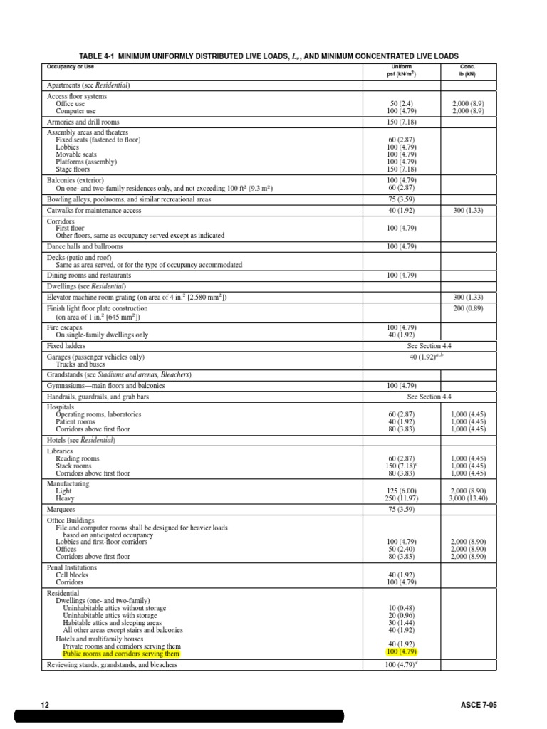 Live Load | PDF | Garage (Residential) | Beam (Structure)