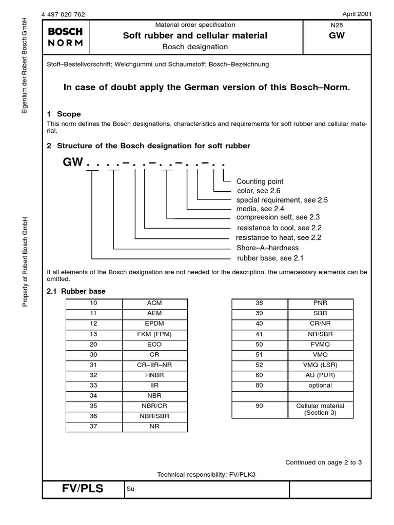 N28 GW | PDF | Plastic | Manmade Materials