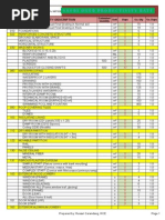 Mep Productivity Rates: S.N0 Activity Productivity Norms Qty Units ...