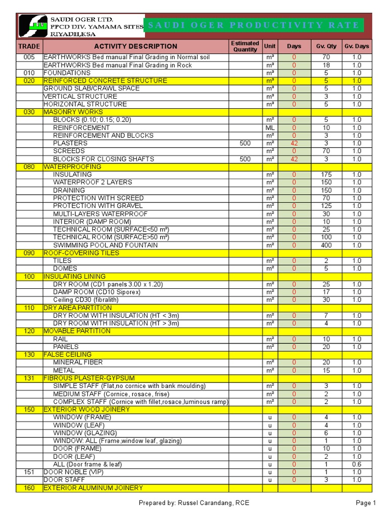 Productivity Rate | PDF