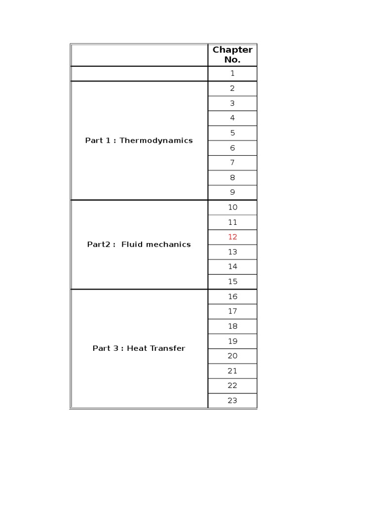 General Engineering | PDF