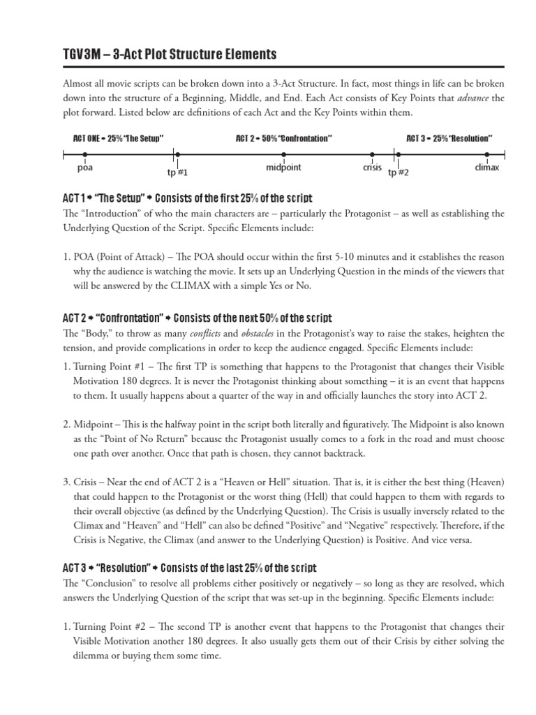 Screenplay 3 Act Structure | Plot (Narrative) | Juliet