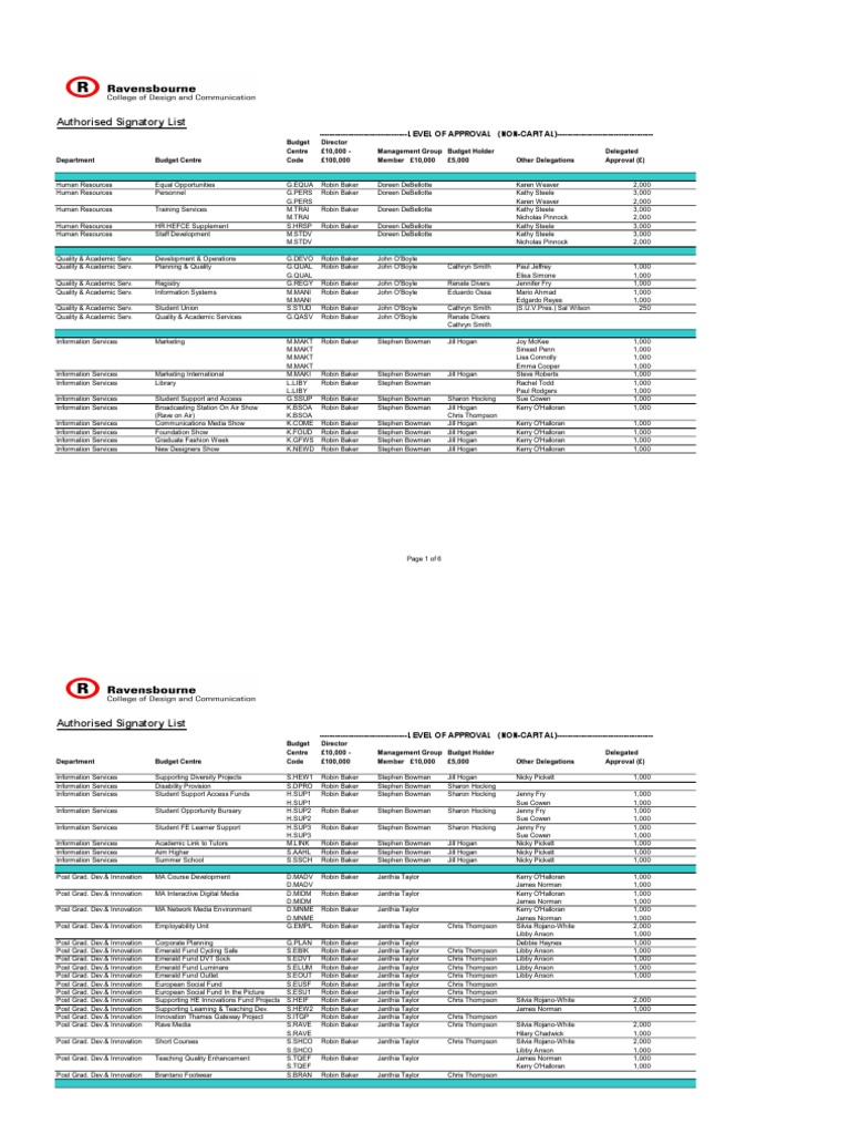 Authorised Signatory List | PDF