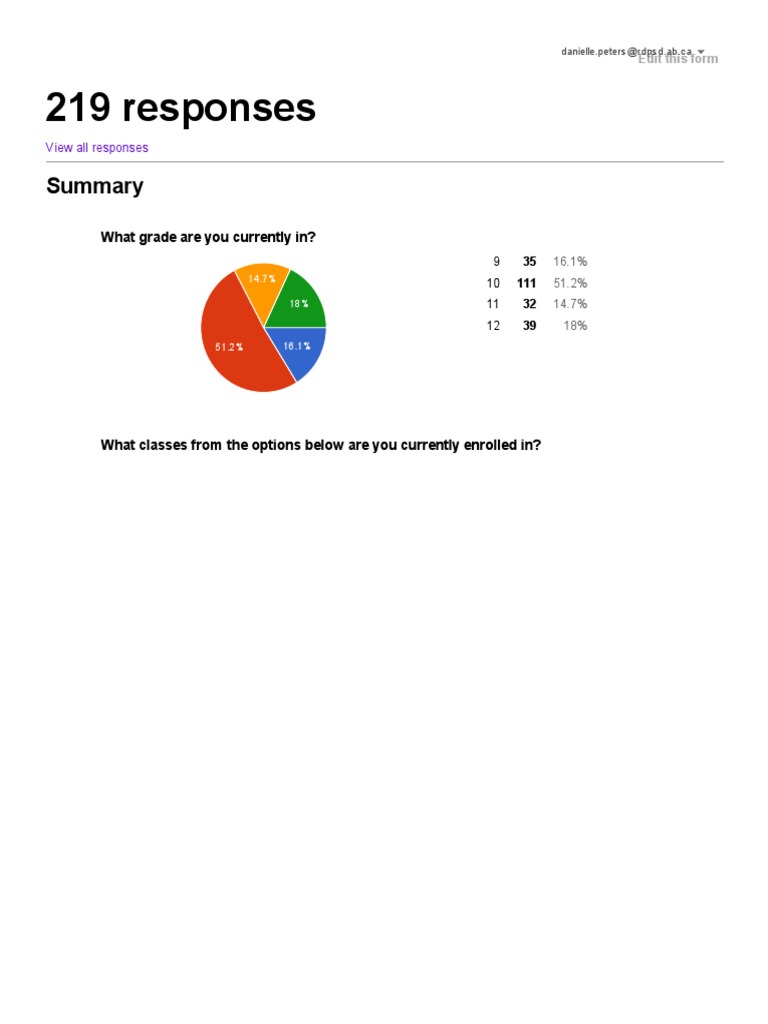 Focus Follow-Up Student Survey - Google Forms | PDF