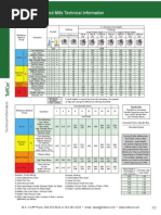 ASME IX Tables-WPS-PQR-WPQT | PDF | Welding | Construction