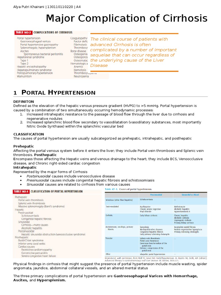 Major Complication of Cirrhosis | Cirrhosis | Diseases And Disorders