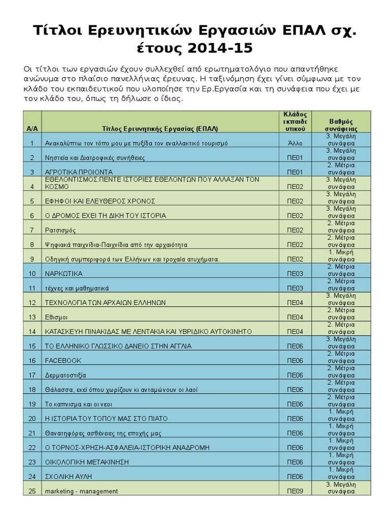 Τίτλοι Ερευνητικών Εργασιών ΕΠΑΛ 2014-15 | PDF