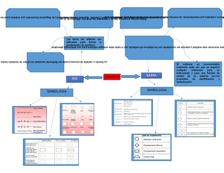 Mapa ISA y SAMA | PDF