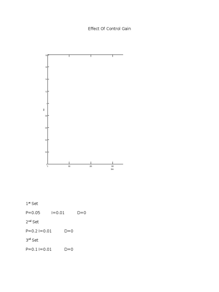 Effect of Control Gain: 1.8 Data1 Data2 Data3 | PDF