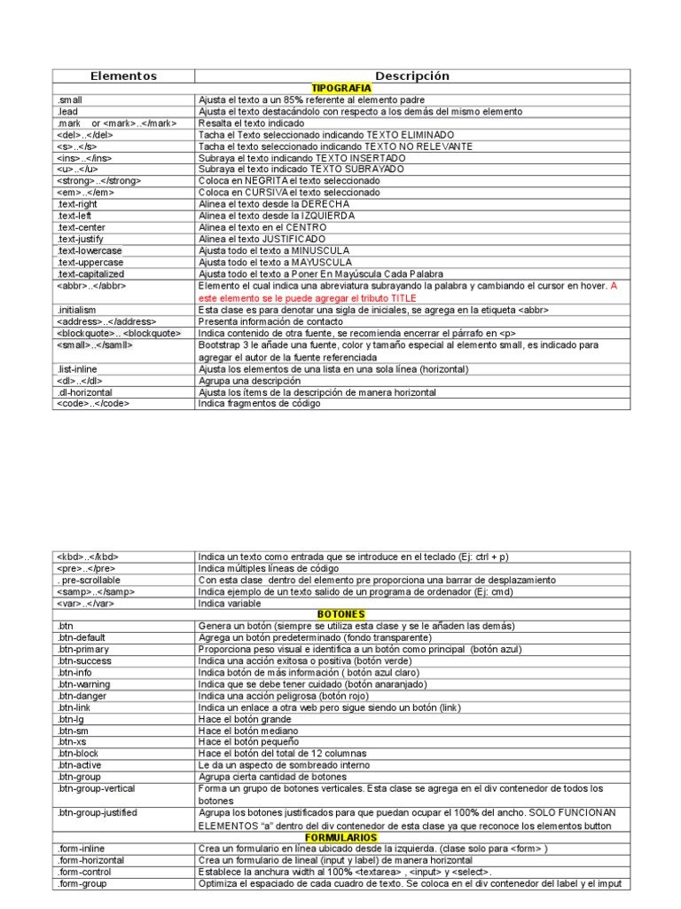 Codigos Bootstrap | PDF | Azul | Verde