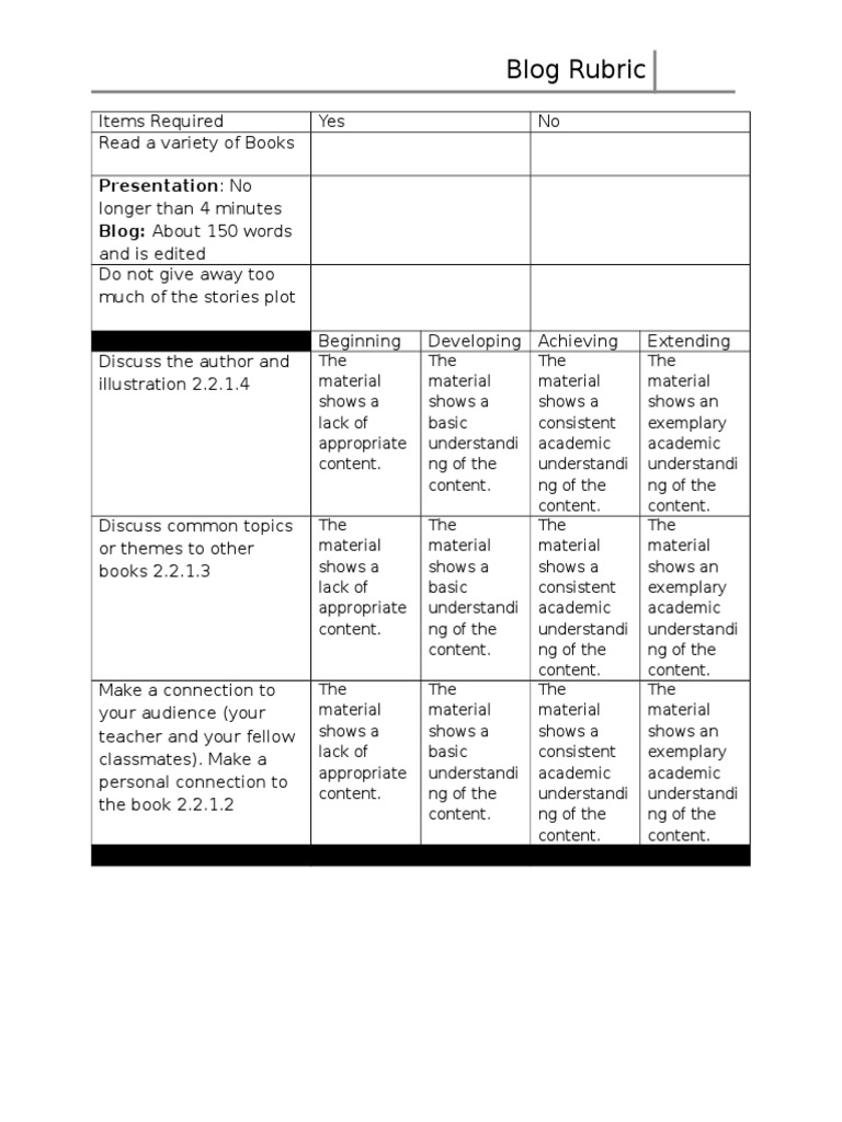 Blog Rubric | PDF | Career & Growth