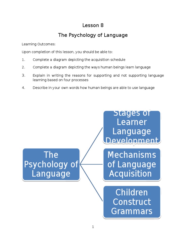 Stages of Learner Language Development Mechanisms of Language ...