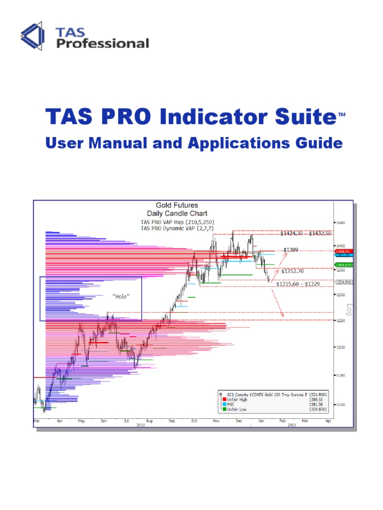 TAS PRO Indicator Suite User Manual Applications Guide Rev. 2-9-11 S | Bloomberg L.P. | Market ...