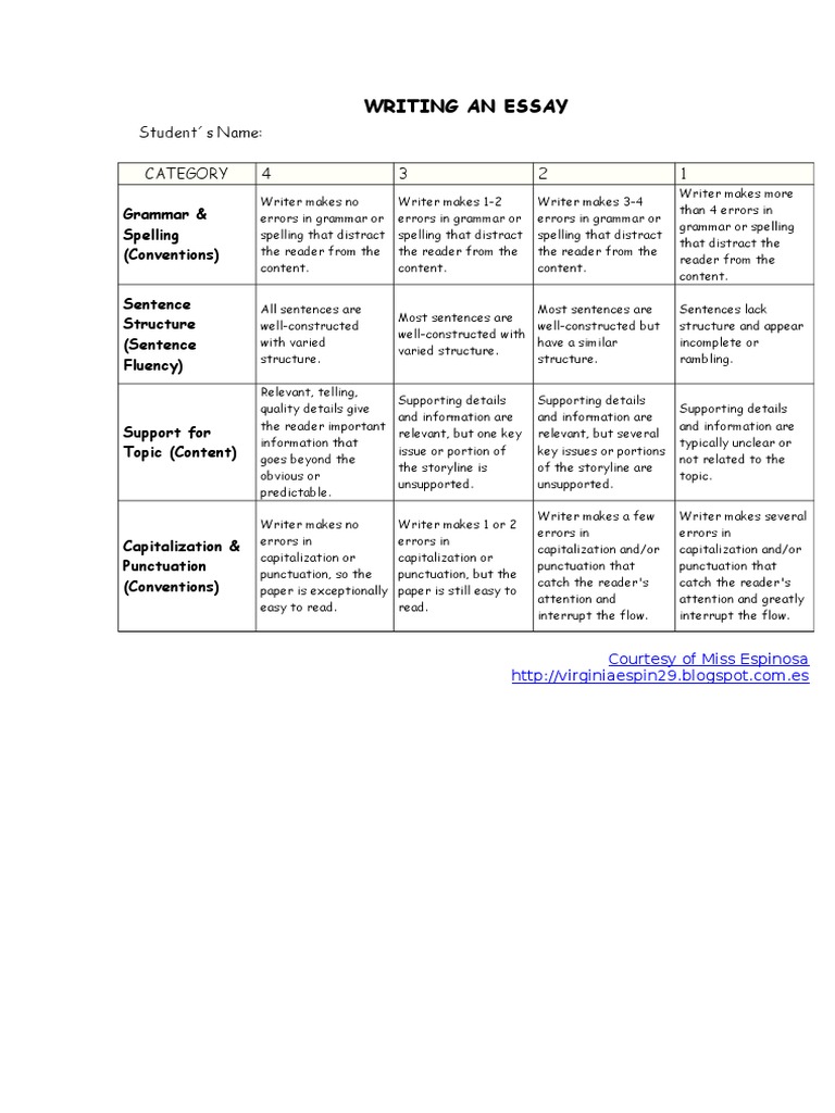 Essay Writing Rubric Guide | PDF