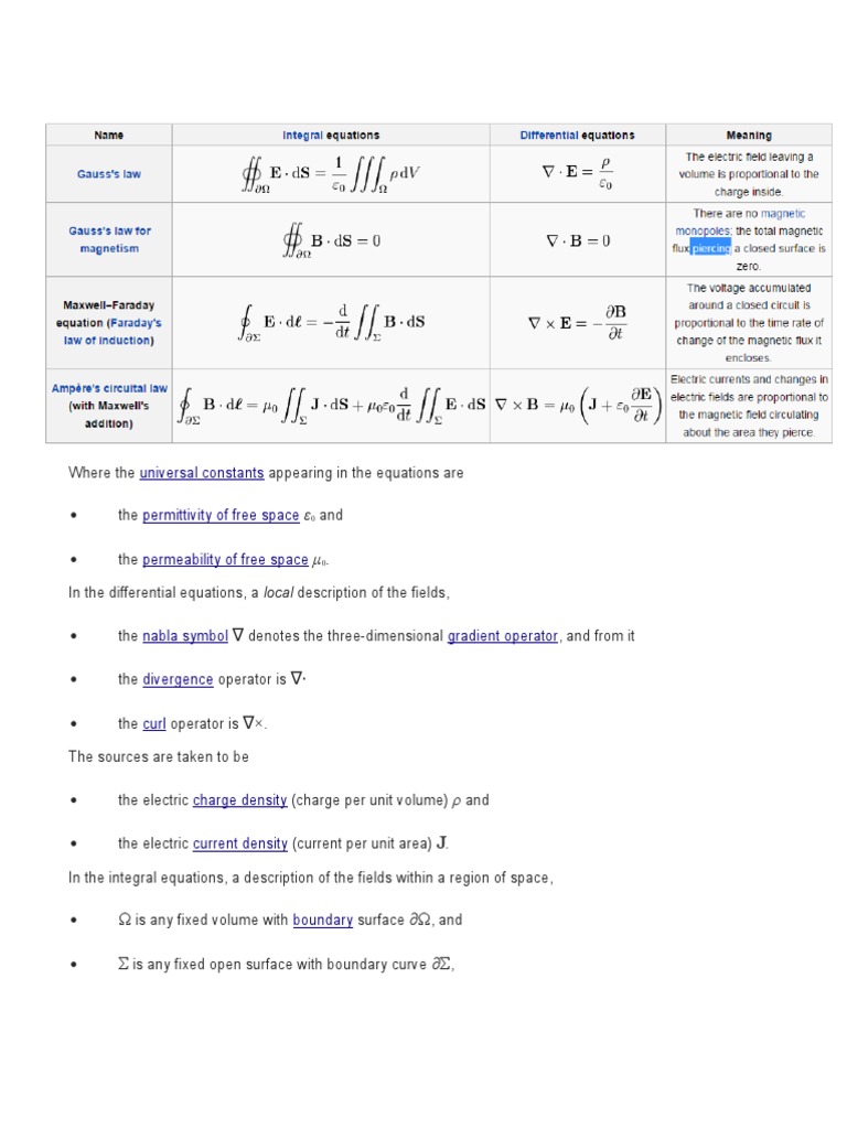 Universal Constants Permittivity of Free Space Permeability of Free ...