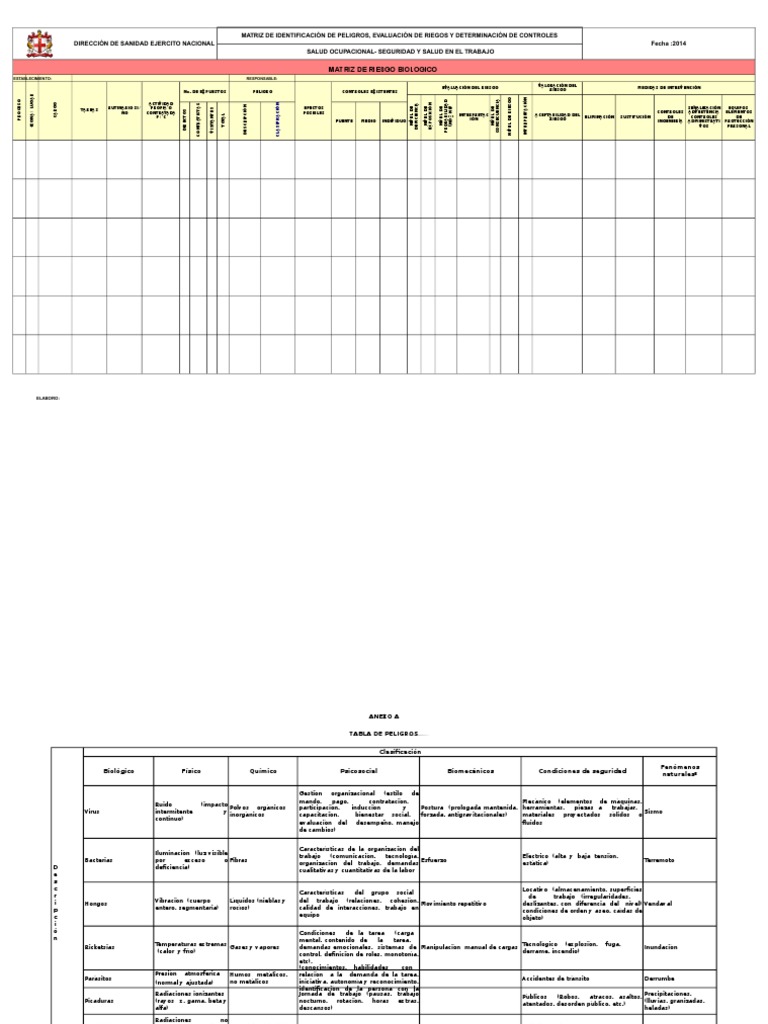 Matriz de Peligros Gtc 45 Riesgo Biologico 2014 | Precipitación ...