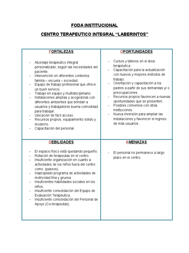 Asasdasd | PDF | Habilidades sociales | Planificación