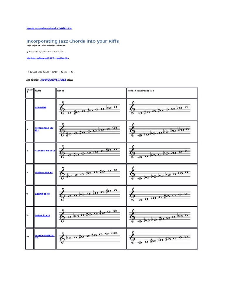 Hungarian Scale Modes in Jazz Chords | PDF | Minor Scale | Mode (Music)