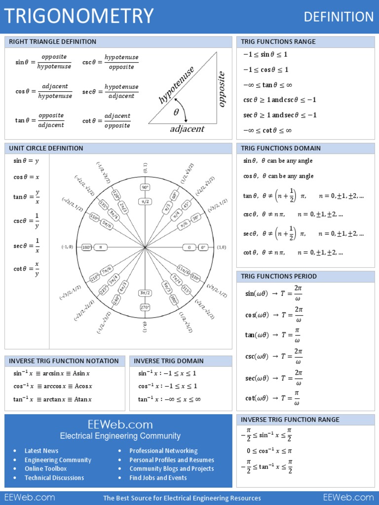 Trigonometric Functions Overview Pdf