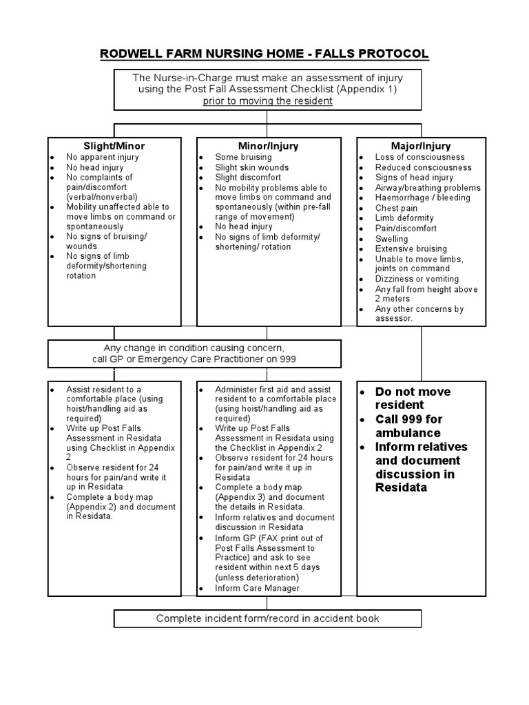 Protocol for Responding to Falls | Pain | Wound