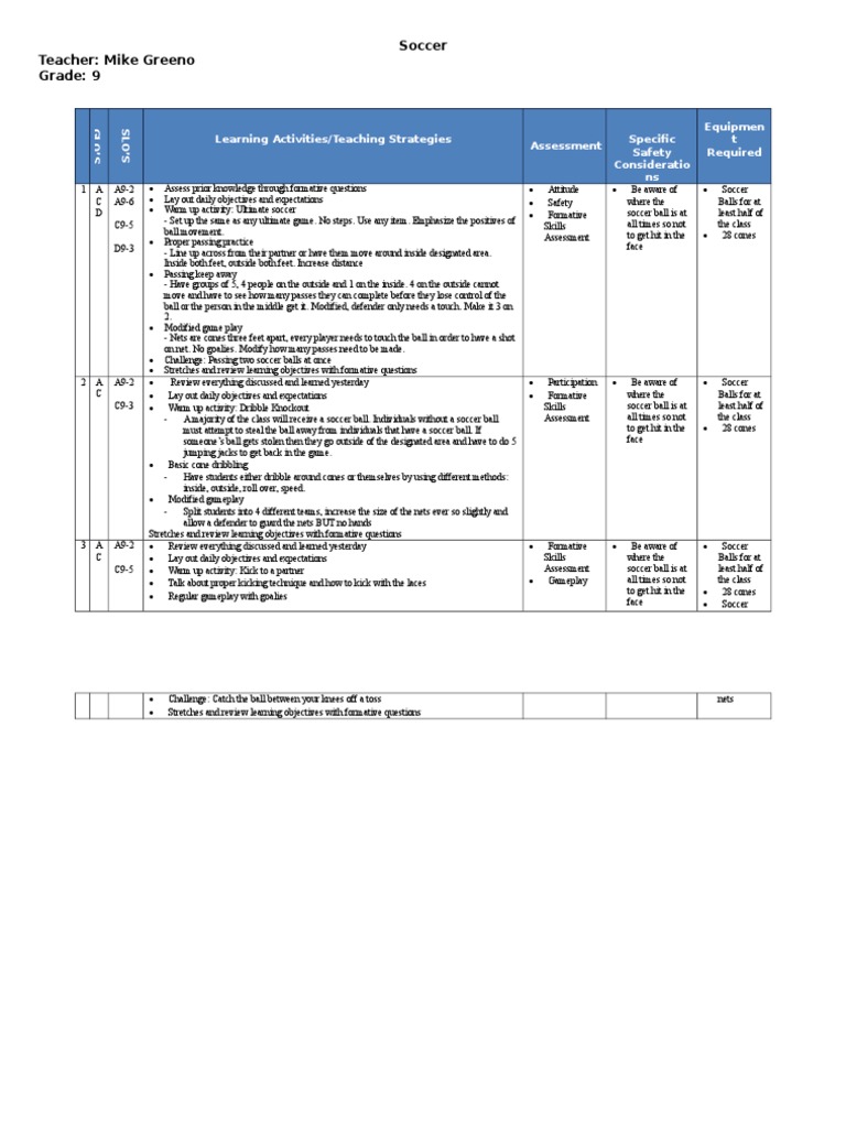 Grade 9 Soccer Unit Plan | PDF | Association Football | Educational ...