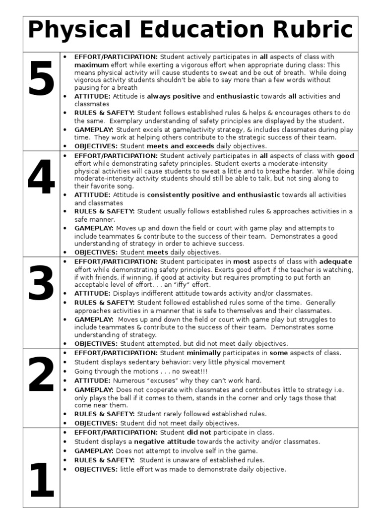 Daily Physical Education Rubric | PDF | Psychological Concepts ...
