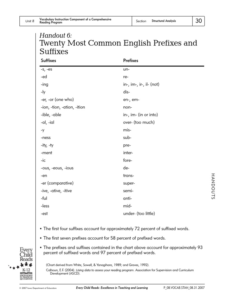 Twenty Most Common English Prefixes and Suffixes: Handout 6 | PDF ...