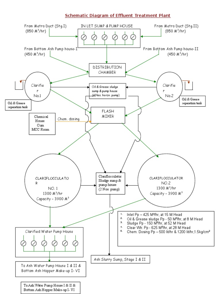 Effluent Treatment Plant Schematic Diagram | PDF | Hydraulic ...