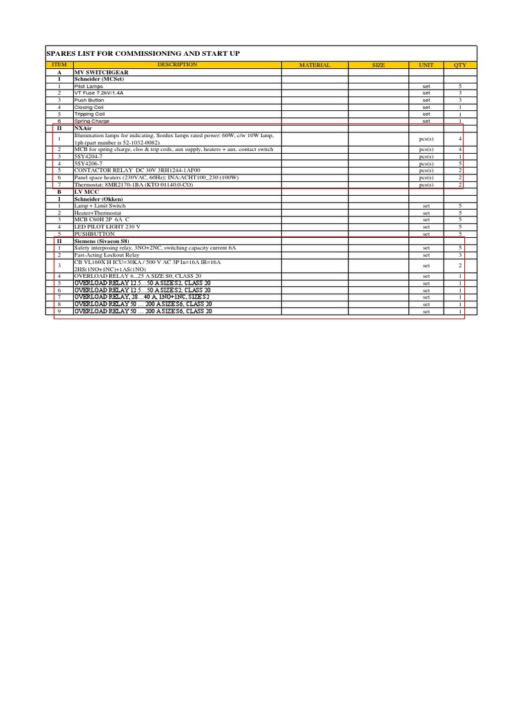 MV and LV Spare Parts List | PDF