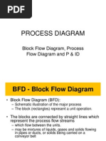 Chemical Engineering PFD Symbols | PDF | Chemical Reactor | Distillation