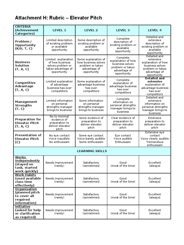 Attachment H Rubric Elevator Pitch | Download Free PDF | Cognition ...