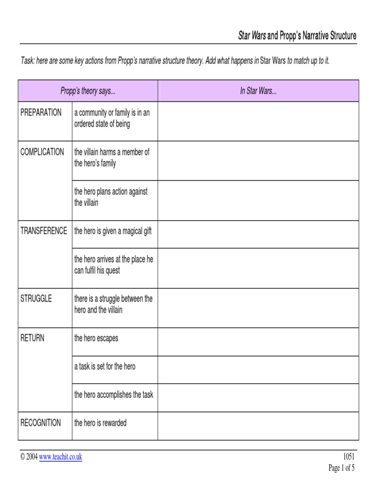 Star Wars & Propp's Narrative Structure | PDF | Luke Skywalker | Han Solo