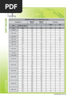 Universal Beam Table PDF | PDF | Structural Engineering | Civil Engineering