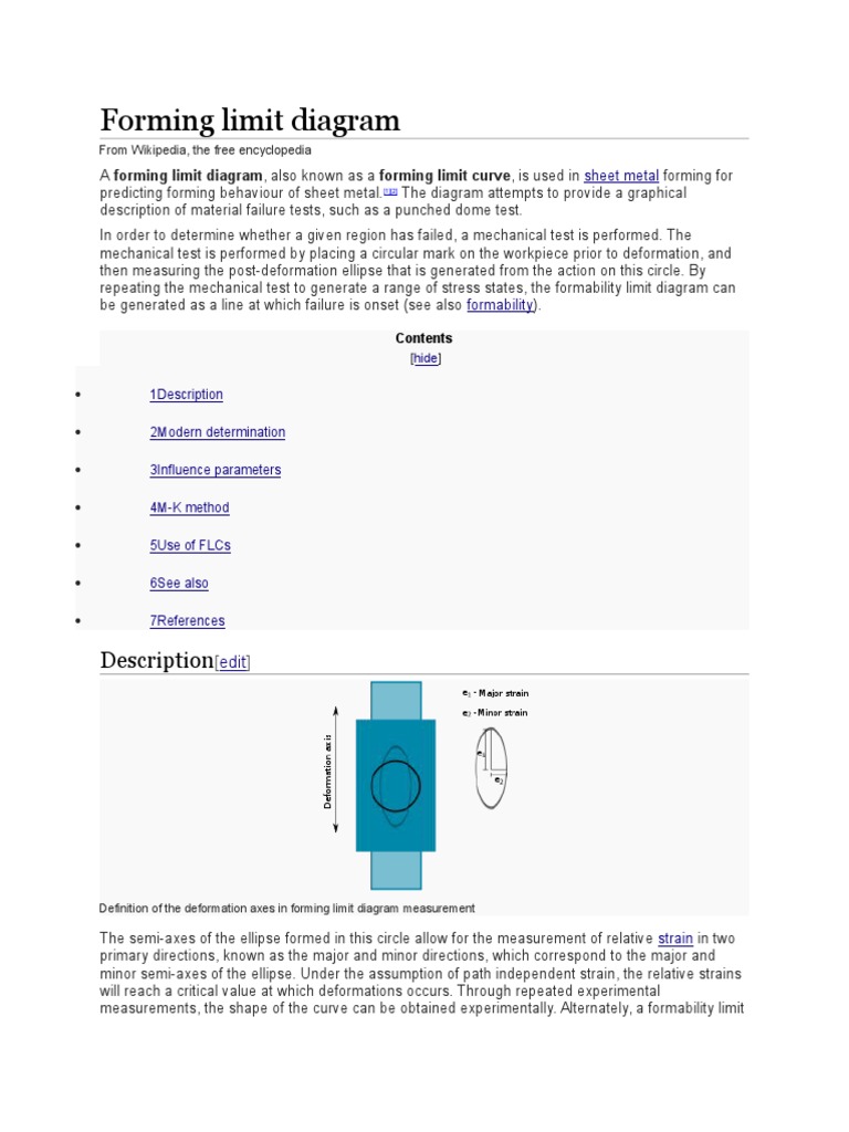 Forming Limit Diagram | PDF | Applied And Interdisciplinary Physics ...