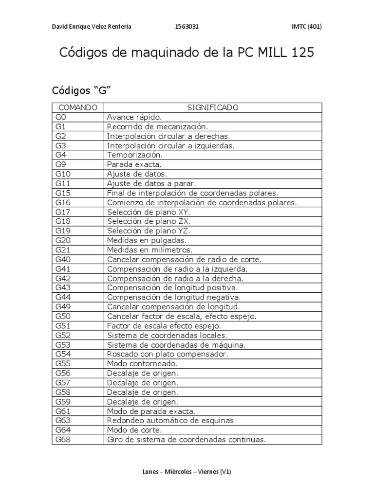 Maquinas CNC Tarea Codigos y Ejem | PDF | Perforar | Ingeniería mecánica