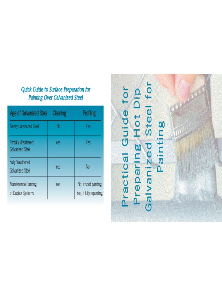 Paint Guide For GI Steel | PDF | Galvanization | Paint