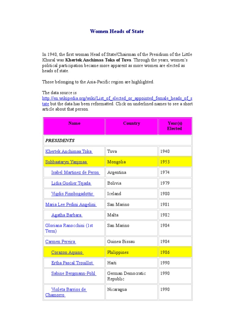 Women Heads of State: Name Country Year(s) Elected | PDF | Government ...