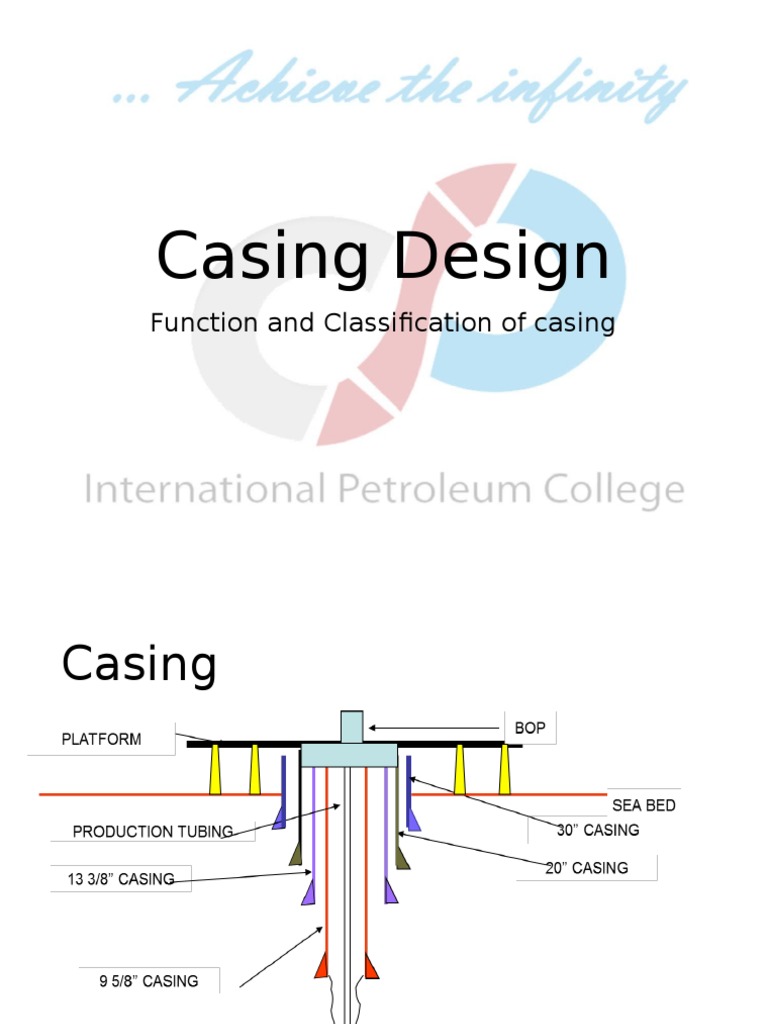A Comprehensive Overview of Casing Design, Functions, and ...