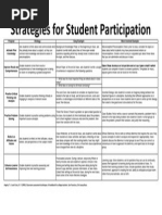 Avid Instruction Strategies PDF | PDF | Cognition | Cognitive Science