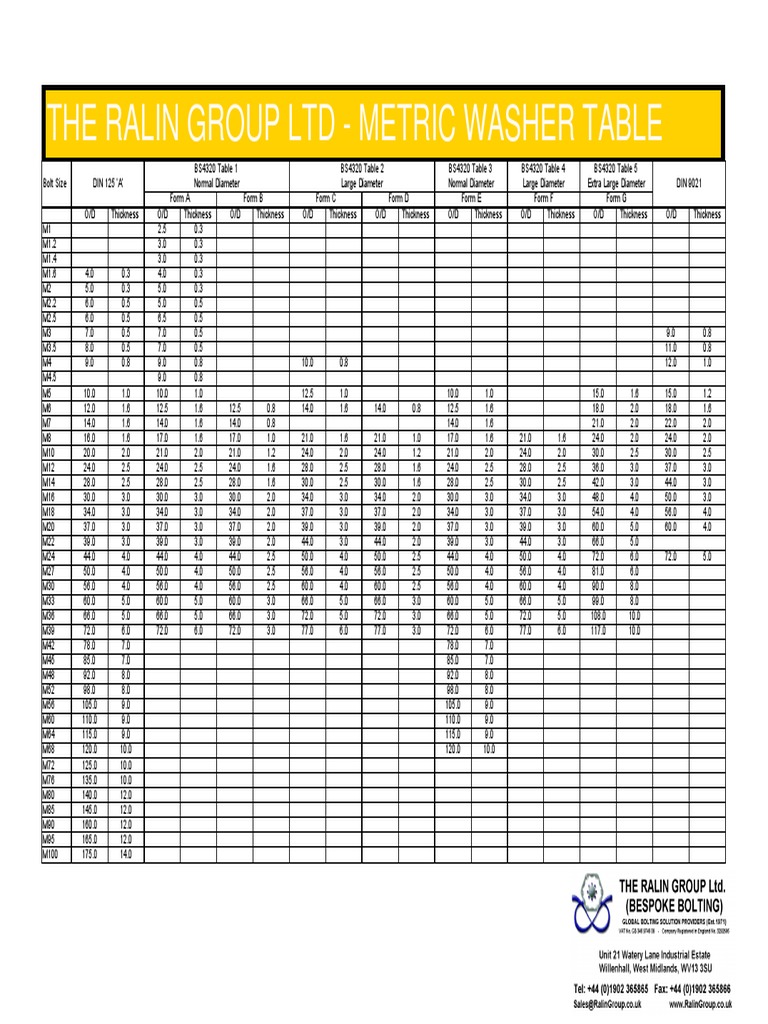 Metric Washer Dimensions Chart | PDF
