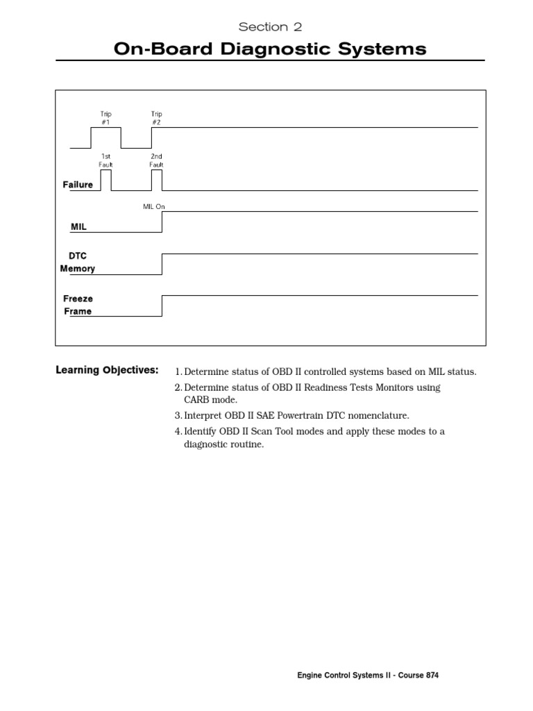 On-Board Diagnostic Systems | Automotive Technologies | Vehicles