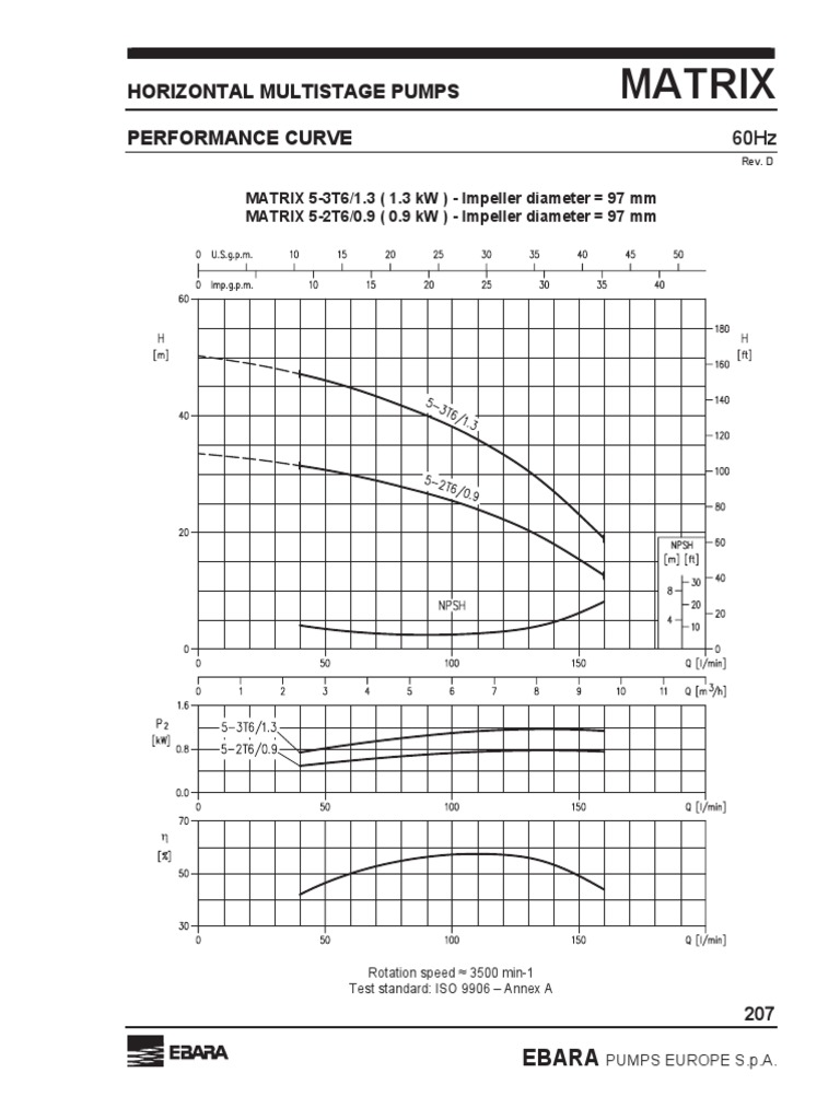 DataBook Matrix - 60 (5-3T6 - 1,3M) (AM) | PDF
