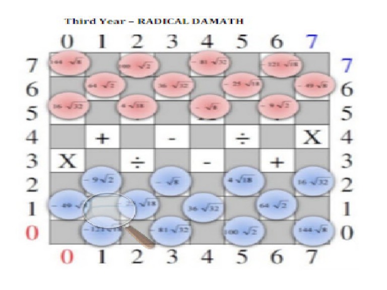 Grade 9 Damath Chips Position | PDF