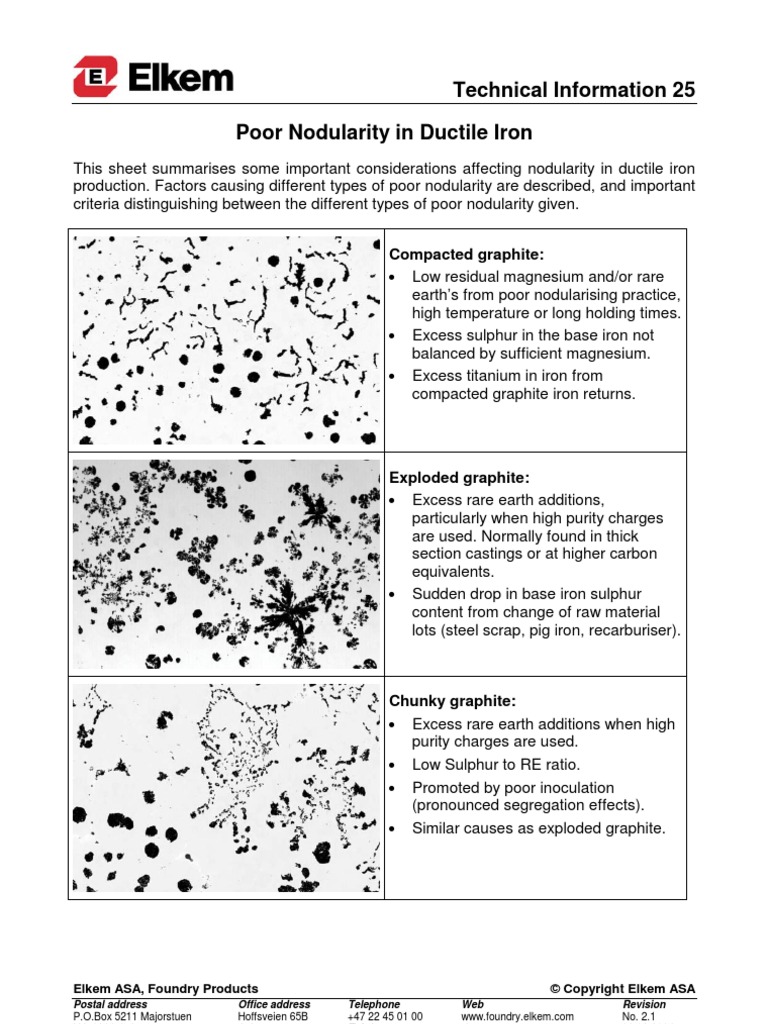 Poor Nodularity in Ductile Iron | PDF | Graphite | Iron